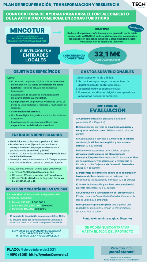 Infografias - TECH friendly