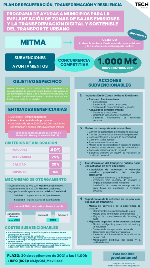 Infografias - TECH friendly