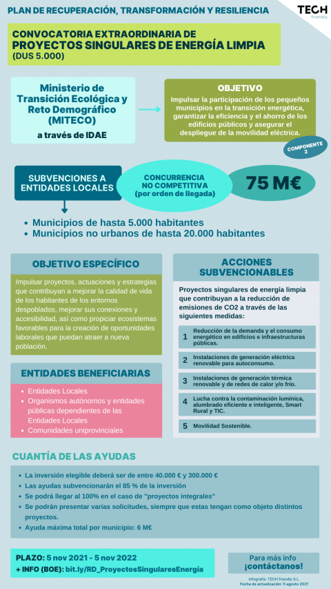 Infografias - TECH friendly